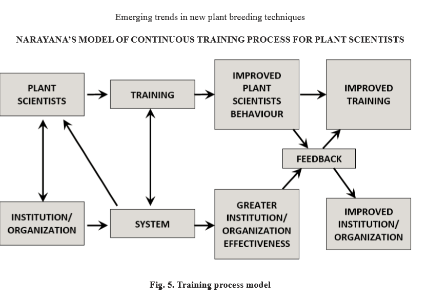 Emerging Scientific Trends In New Plant Breeding Techniques - Journal