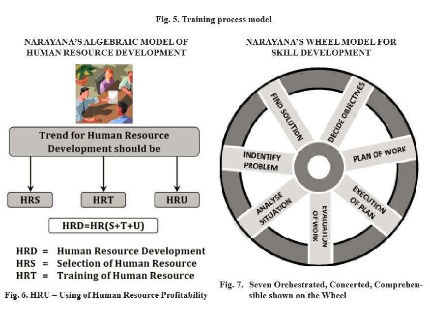 Emerging Scientific Trends In New Plant Breeding Techniques - Journal