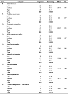 Profile Characteristics Of Andhra Pradesh Micro Irrigation Project ...