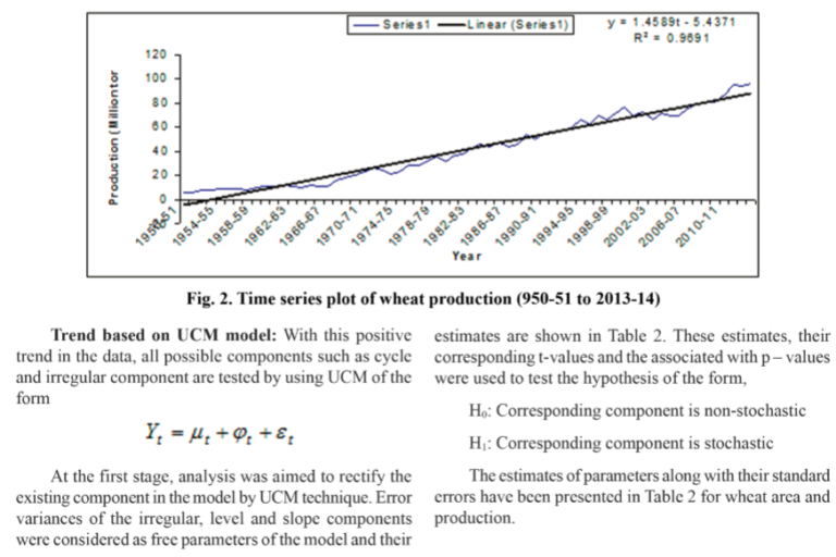 Forecasting Area And Production Of Wheat By Using Unobserved Components Model Journal
