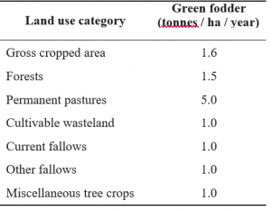 Assessment of Feed and Fodder Availability and Requirement in Andhra ...