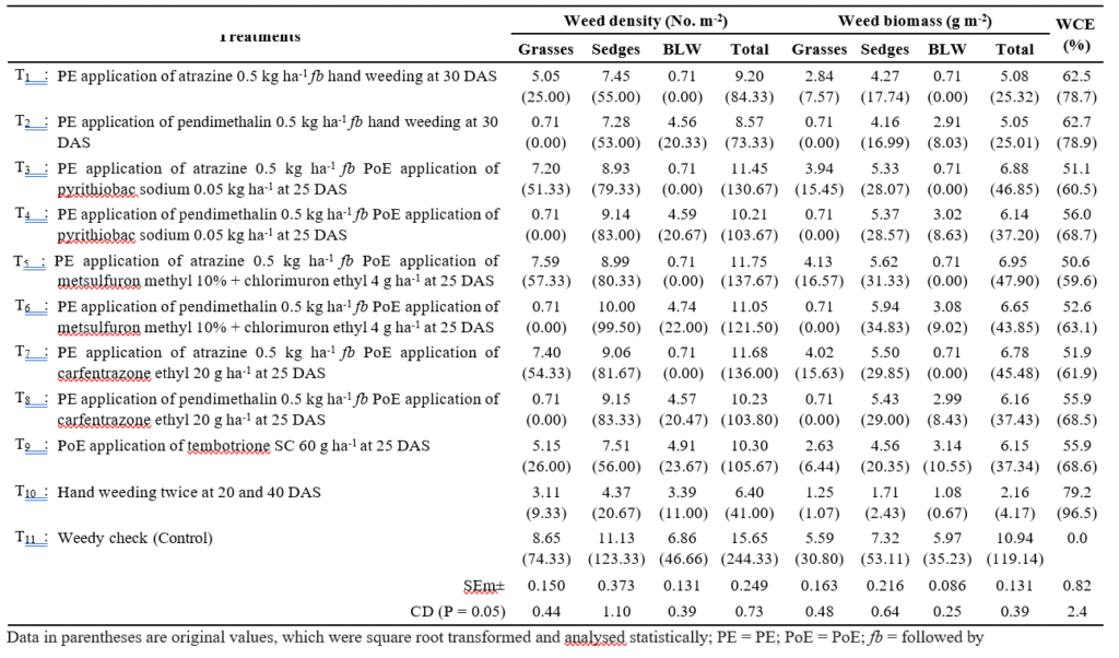 Chemical Weed Management in Pearl Millet (Pennisetum Americanum L ...